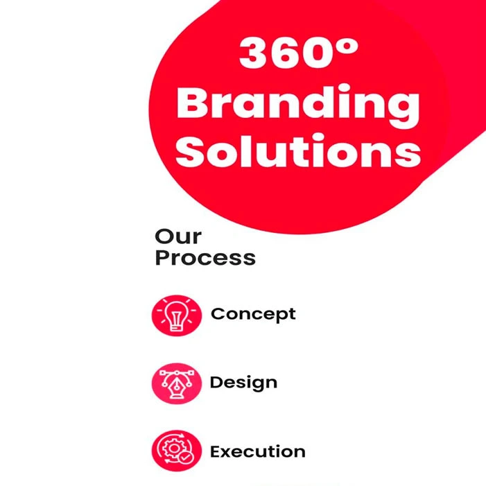 360 Branding Solutions: Digital Branding, Signange, Corporate Branding ...